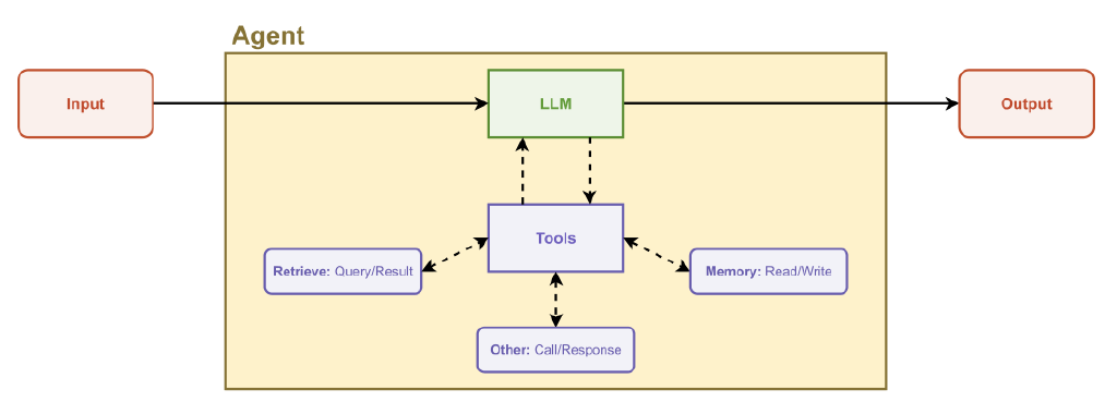 JutulGPT - Agent-based reservoir simulation with JutulDarcy.jl